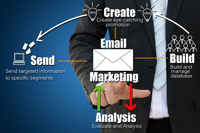 Dynamic Email Marketing Campaigns That Generate Sales | Email Marketing ...